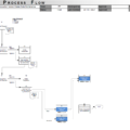 BOM Master Data Maintenance Process Flowchart in SAP PP - SAP ...