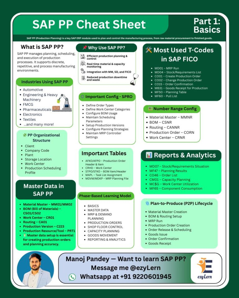 Sap Pp Cheat Sheet: Part 1 Basics - Sap Flowcharts, Process Flow 